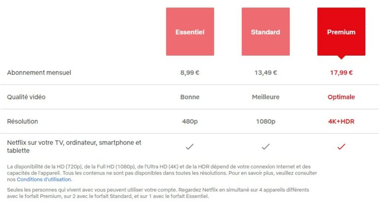 Netflix Prix : Quels sont les tarifs en France ? (mai 2022) | RDV Du Numérique